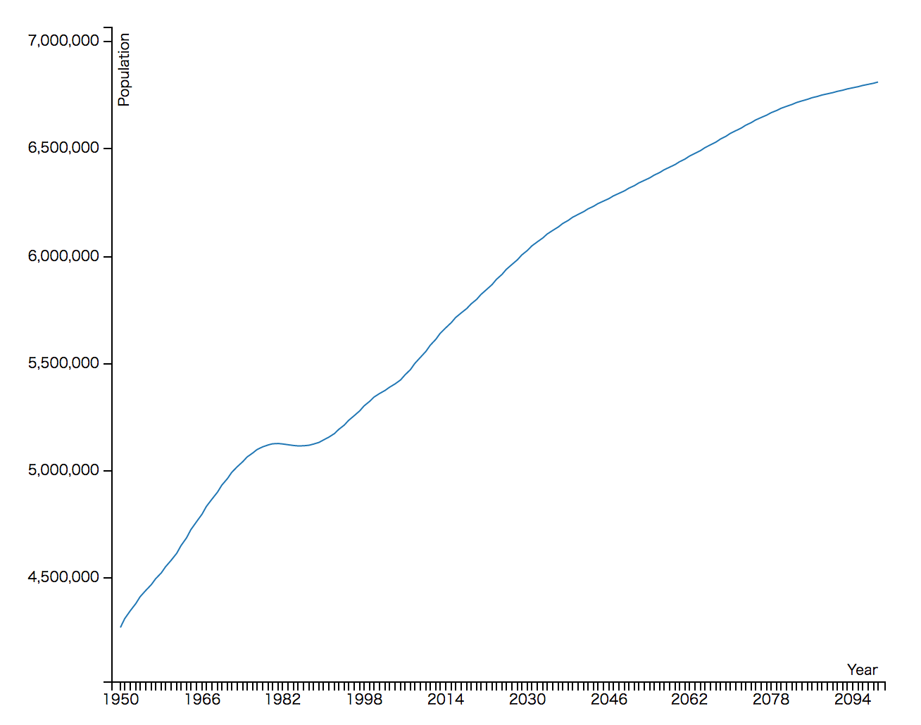 Denmark Population 2018 (Demographics, Maps, Graphs)より引用｜ELUTAS